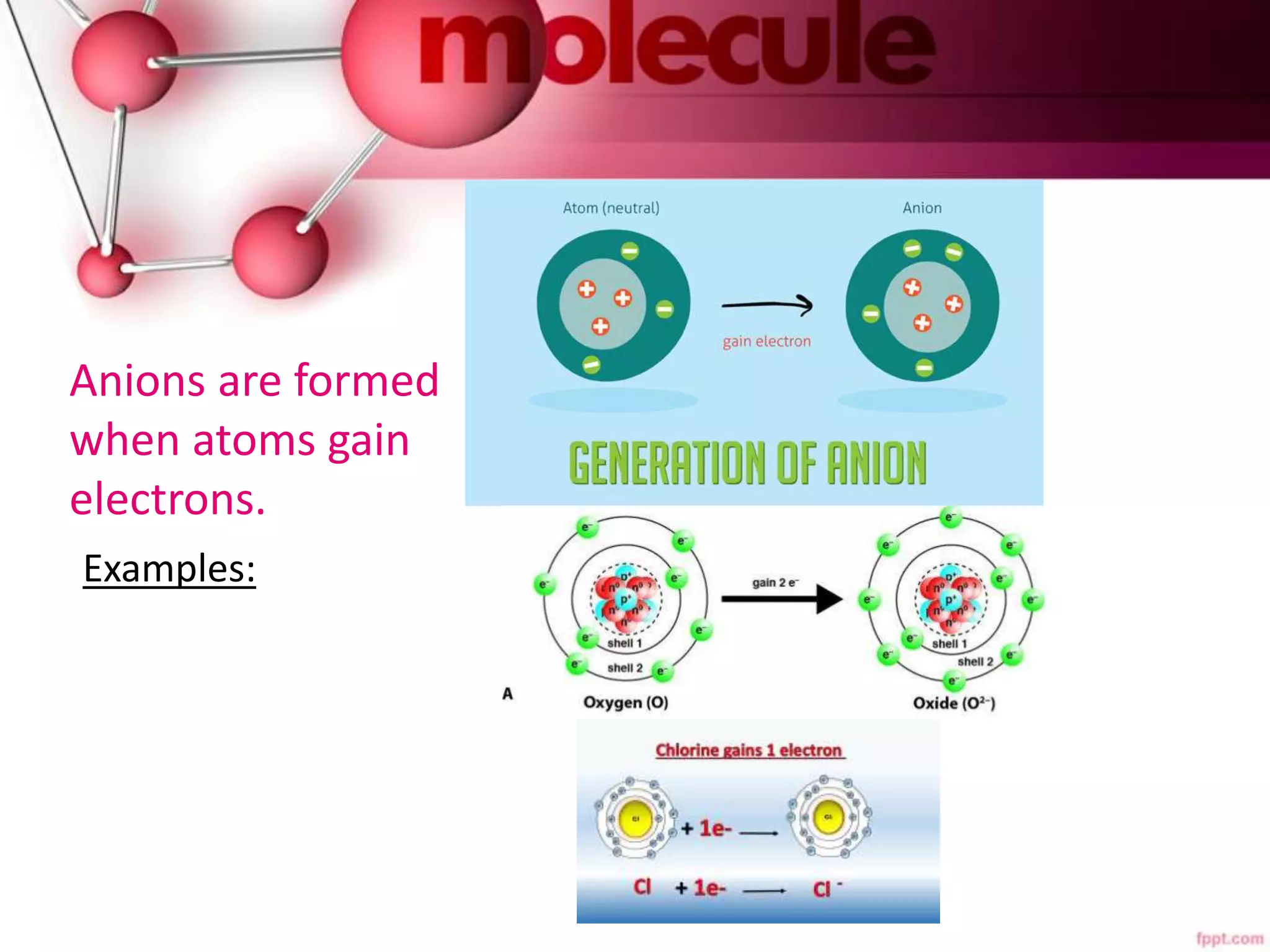 Grade 8 Chemistry Structure of Matter : Atoms, Molecules and Ions | PPTX