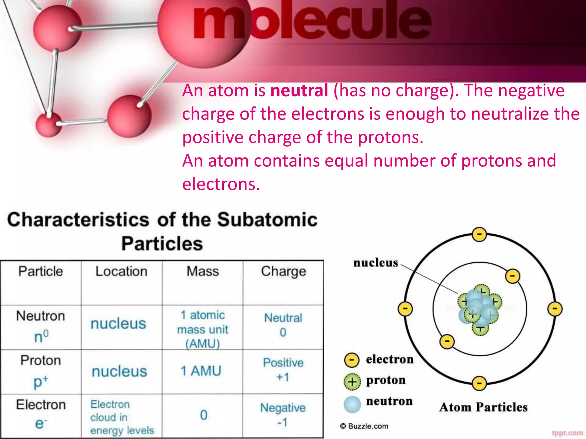 Grade 8 Chemistry Structure of Matter : Atoms, Molecules and Ions | PPTX