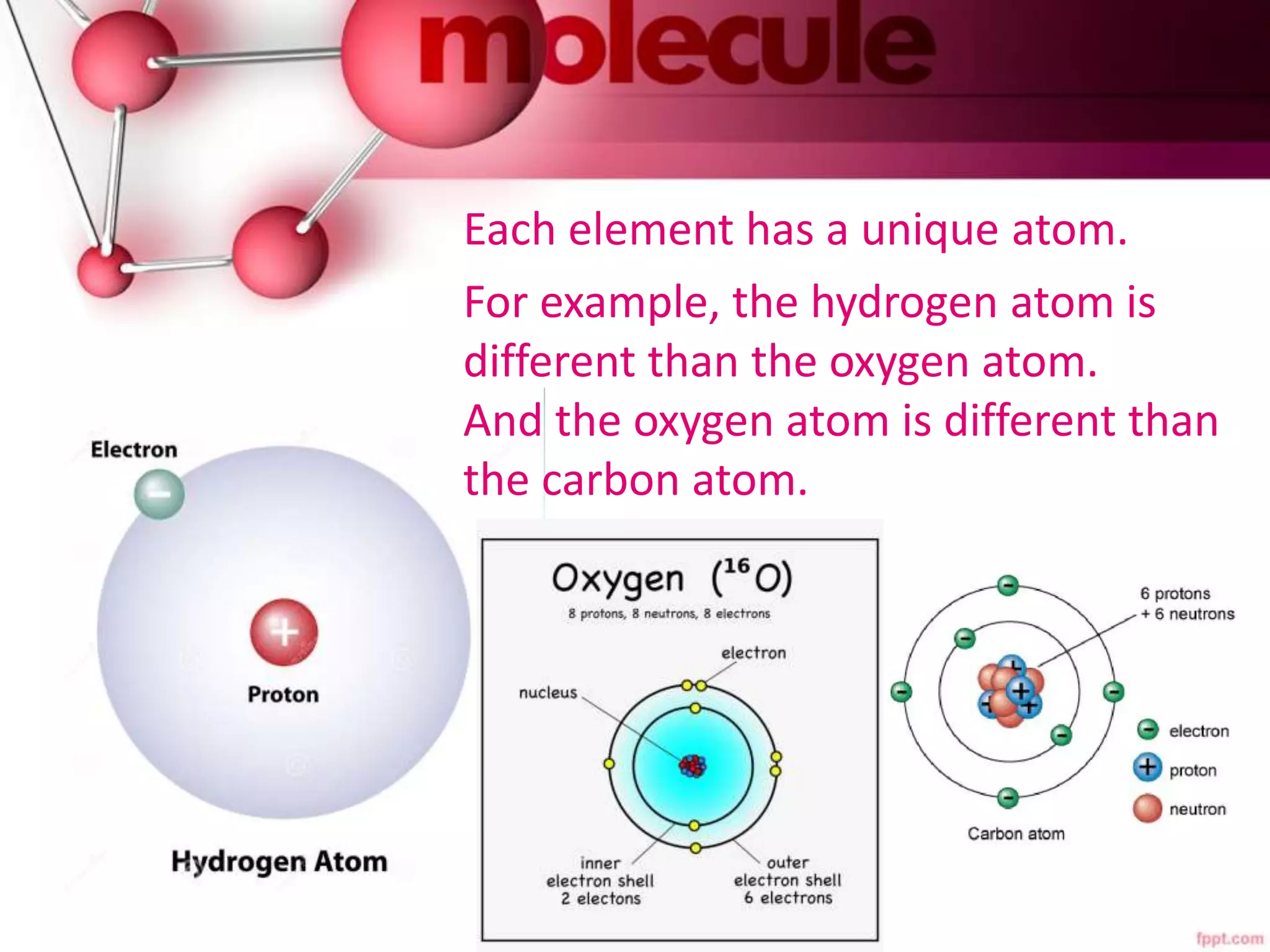 Grade 8 Chemistry Structure of Matter : Atoms, Molecules and Ions | PPTX