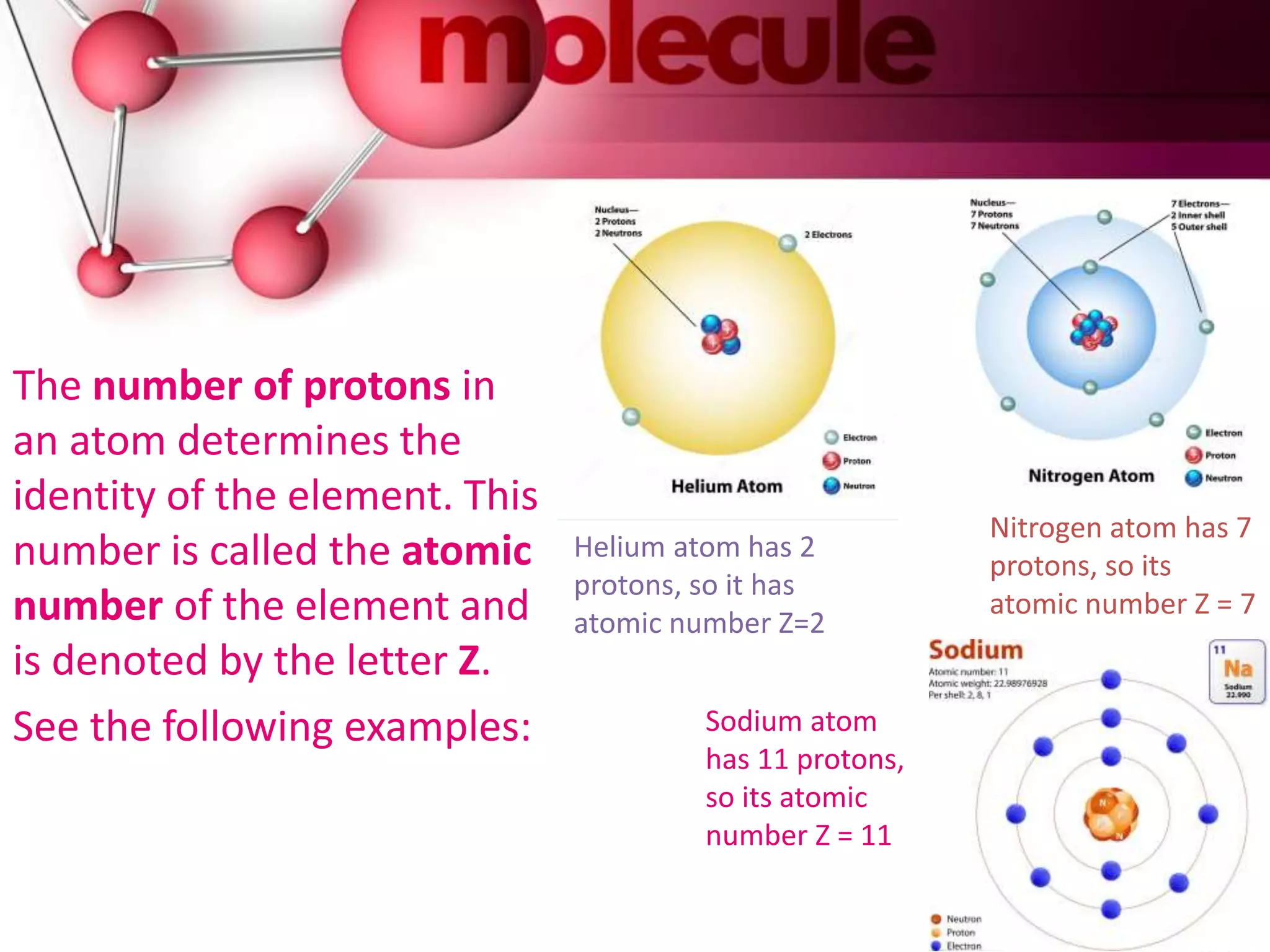 Grade 8 Chemistry Structure of Matter : Atoms, Molecules and Ions | PPTX