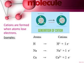 Grade 8 Chemistry Structure of Matter : Atoms, Molecules and Ions | PPTX
