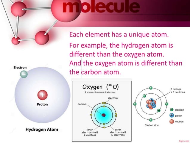 Grade 8 Chemistry Structure of Matter : Atoms, Molecules and Ions ...