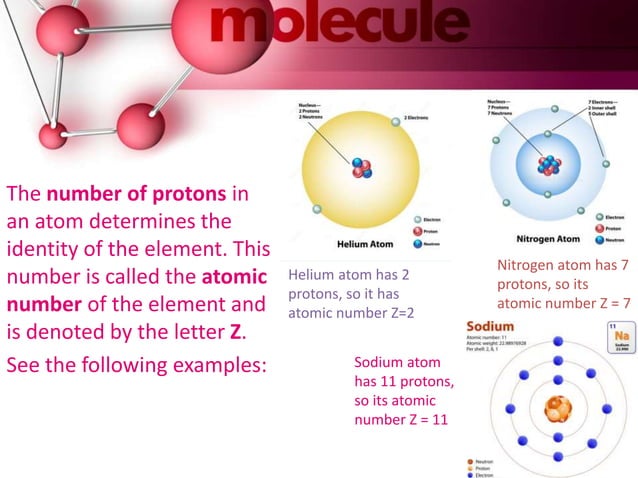 Grade 8 Chemistry Structure of Matter : Atoms, Molecules and Ions ...
