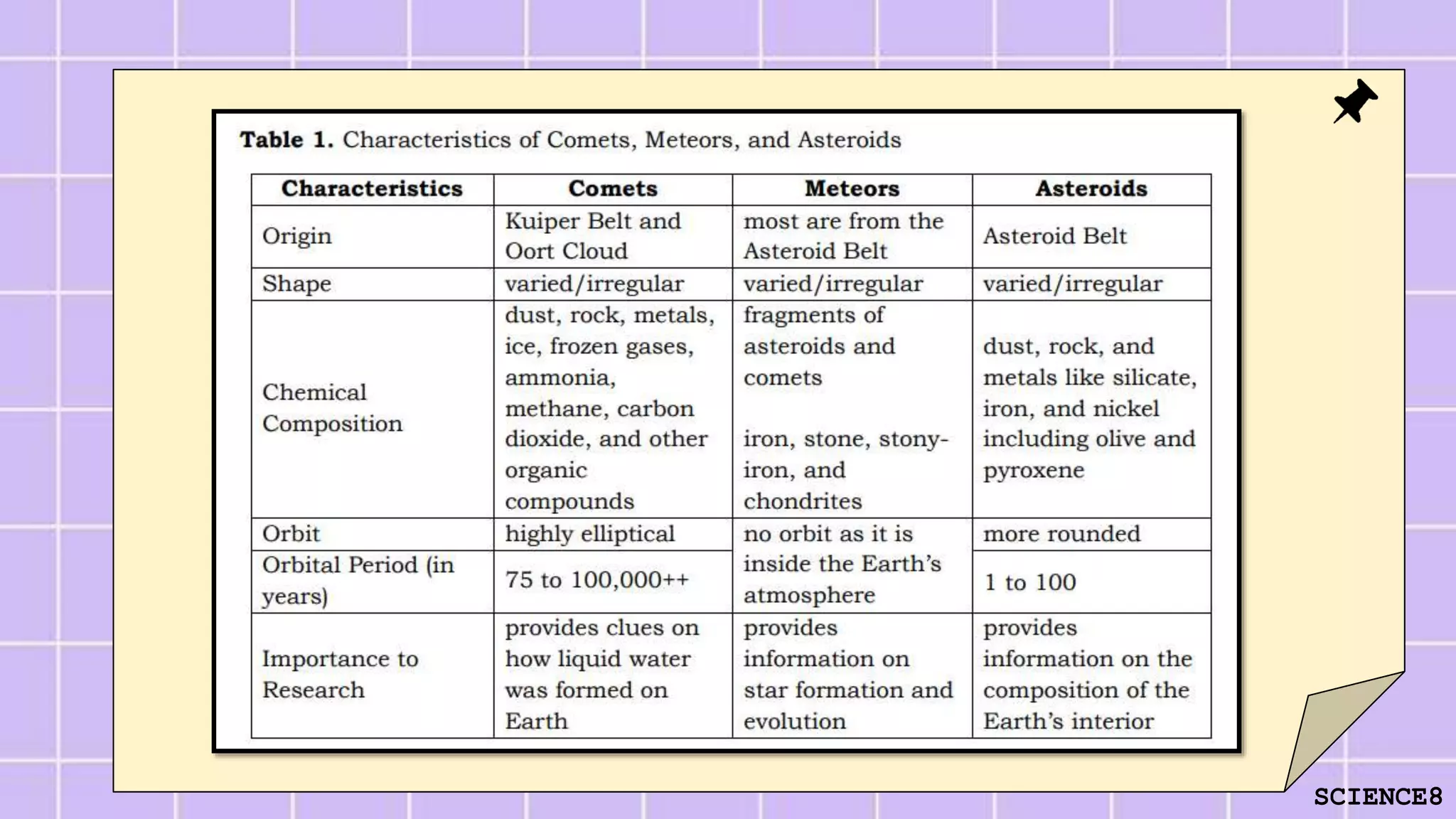 GRADE8_COMETS, METEORS, ASTEROIDS.pptx
