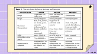 GRADE8_COMETS, METEORS, ASTEROIDS.pptx