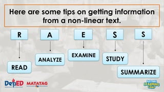 Grade 8 Consolidation - Lesson 8 (Reading Non Linear Text).pptx