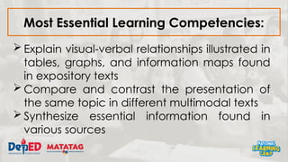 Grade 8 Consolidation - Lesson 8 (Reading Non Linear Text).pptx