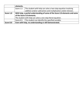 Literal Equations Marzano Specific Rubric | DOCX