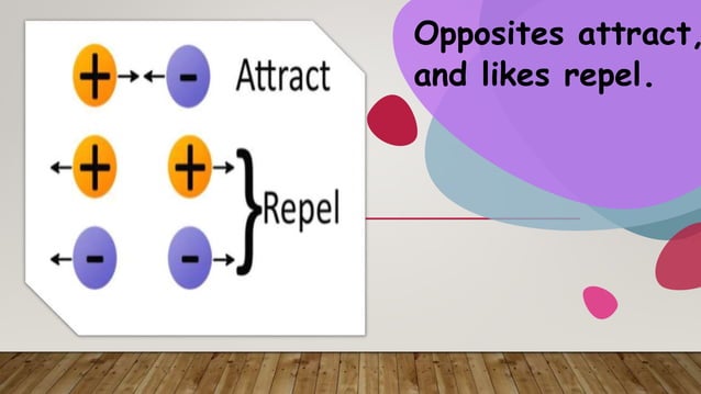 GRADE 8 ELECTRICITY.pptx | Chemistry | Science