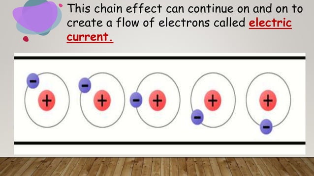 GRADE 8 ELECTRICITY.pptx | Chemistry | Science