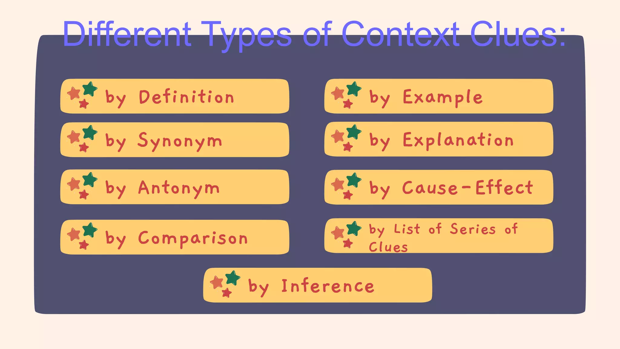 English [Grade 8] Module 1: Noting Context Clues | PDF
