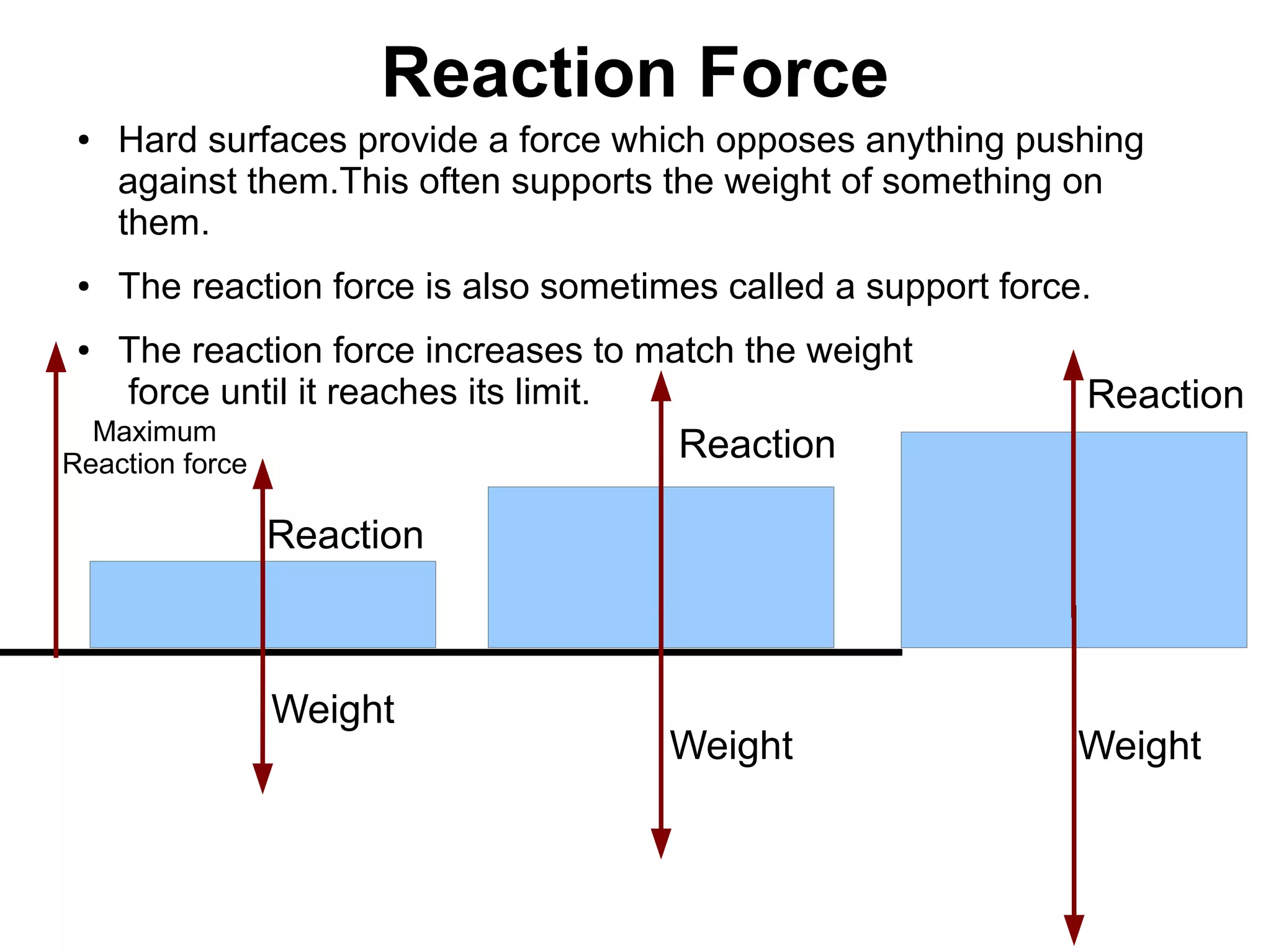 Grade 8 Forces and Motion 2012 | ODP | Physics | Science