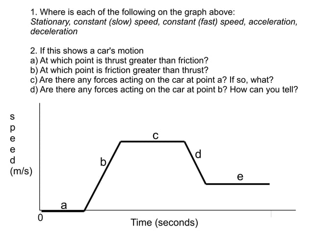 Grade 8 Forces and Motion 2012 | ODP | Physics | Science