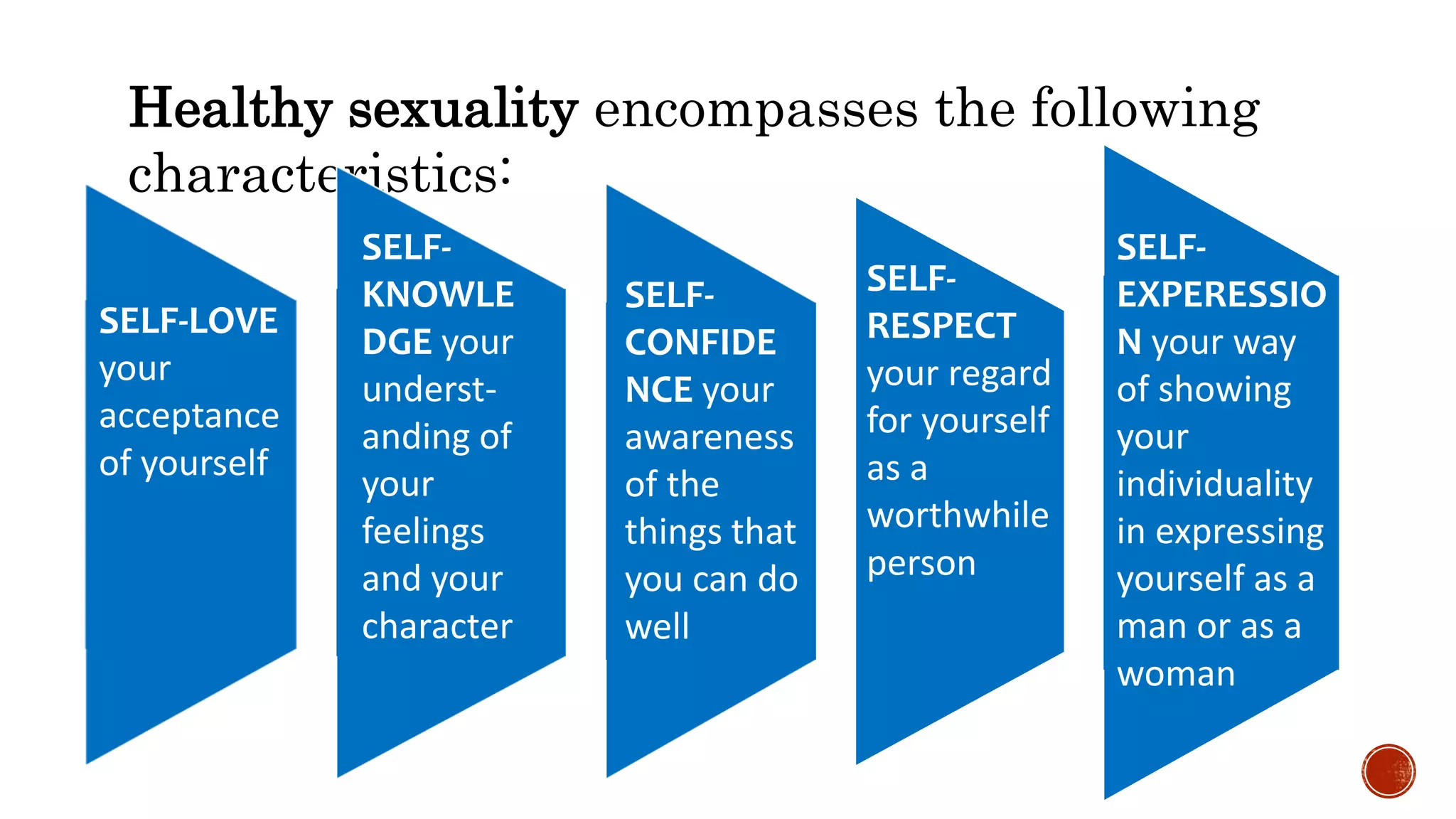 GRADE 8 GENDER AND HUMAN SEXUALITY.pptx
