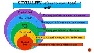 GRADE 8 GENDER AND HUMAN SEXUALITY.pptx