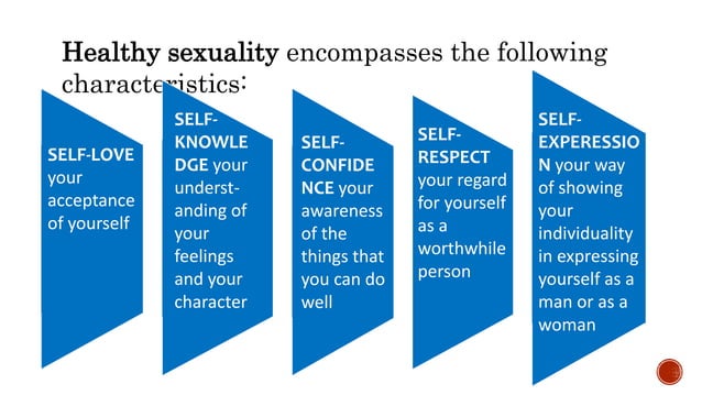 GRADE 8 GENDER AND HUMAN SEXUALITY.pptx