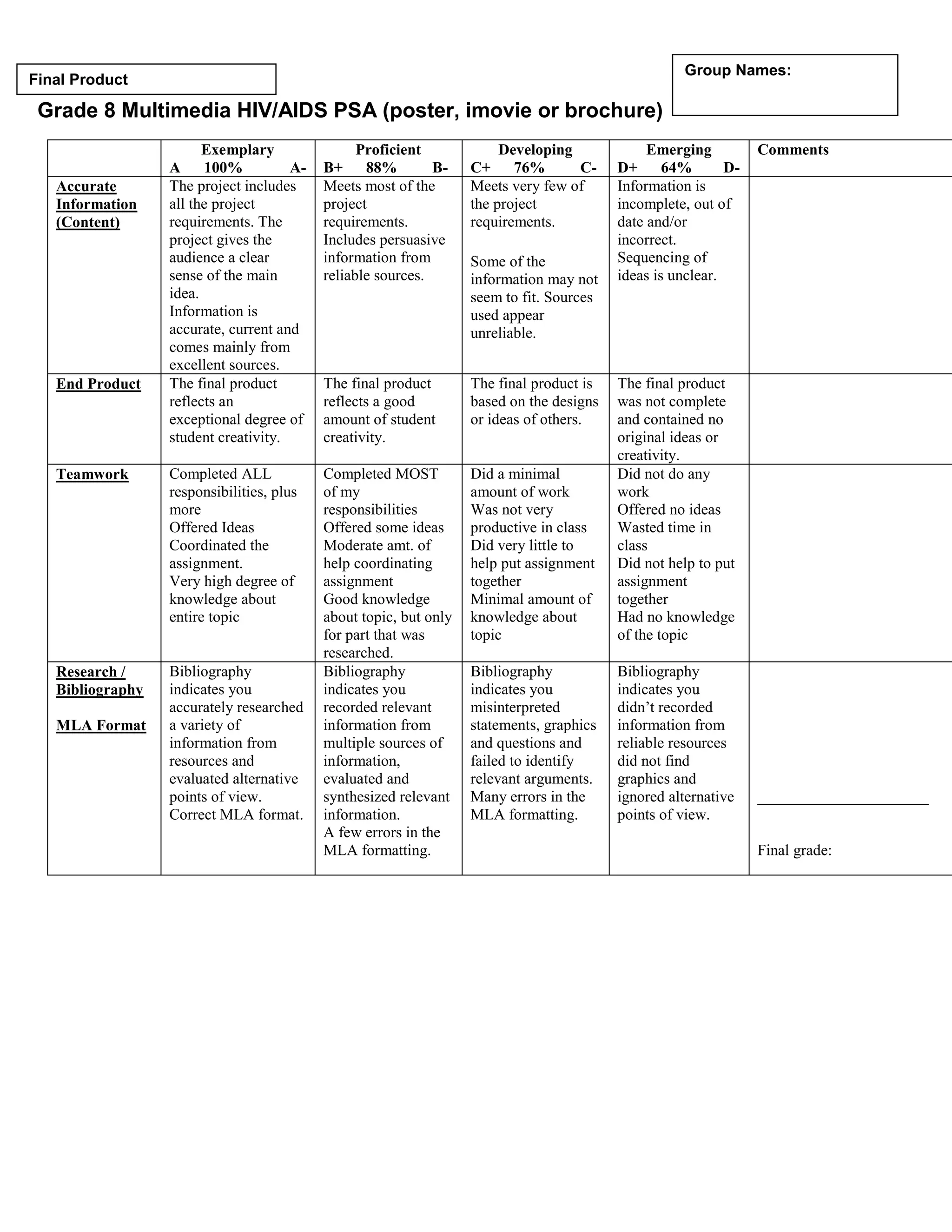 Grade 8 hiv__rubric_(nov_2011) | DOCX