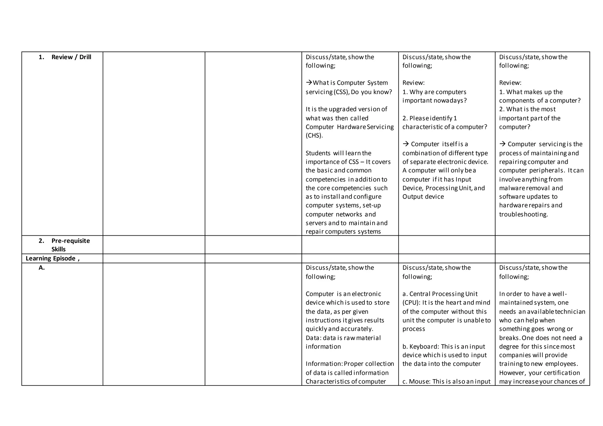 Grade 8 ICT CSS Learning Plan - August 31 to September 2, 2022.doc