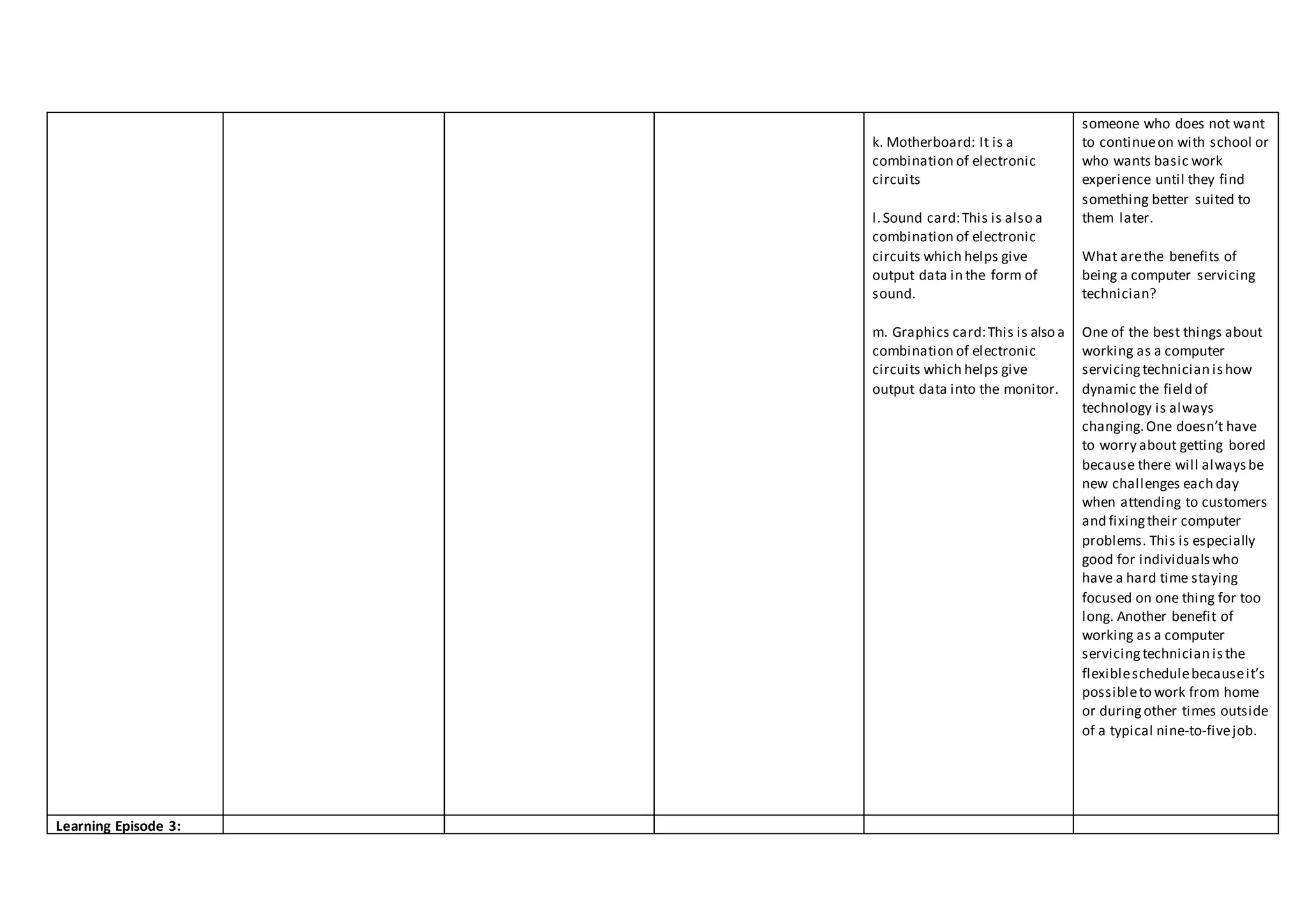Grade 8 ICT CSS Learning Plan - August 31 to September 2, 2022.doc