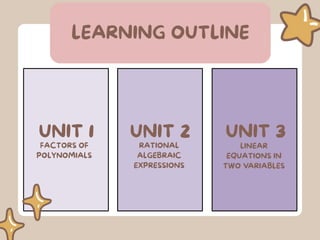 GRADE8-MATHEMATICS-LEARNING OUTLINE.pptx | Educational Assessment ...