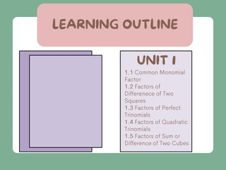 GRADE8-MATHEMATICS-LEARNING OUTLINE.pptx | Educational Assessment ...