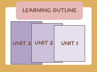 GRADE8-MATHEMATICS-LEARNING OUTLINE.pptx | Educational Assessment ...