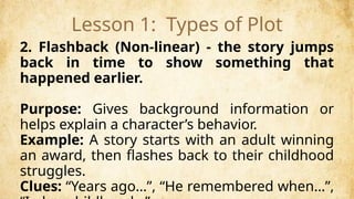 Grade 8 Lesson 1 Characterization and Plot.pptx