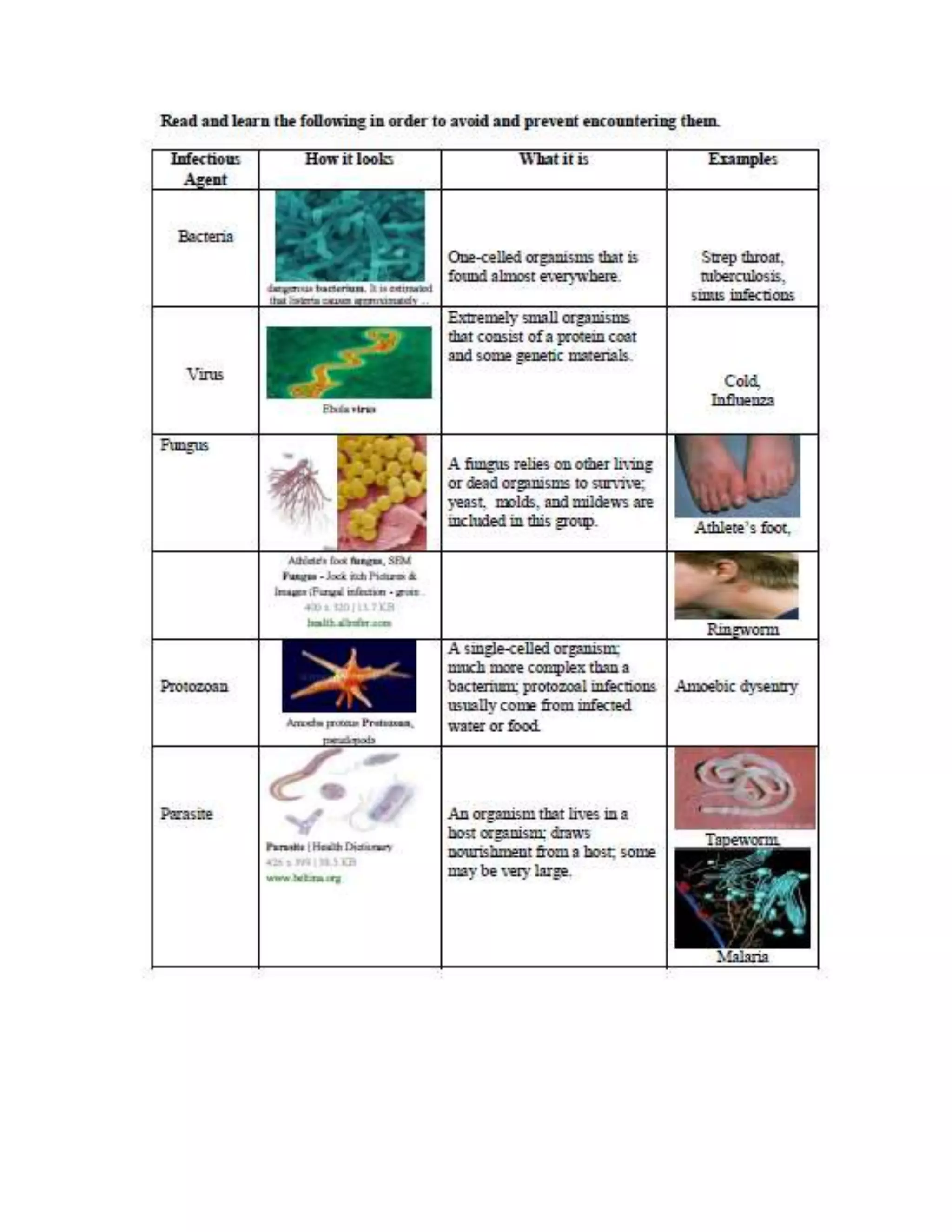 Grade 8 Module MAPEH q3 Health | DOCX