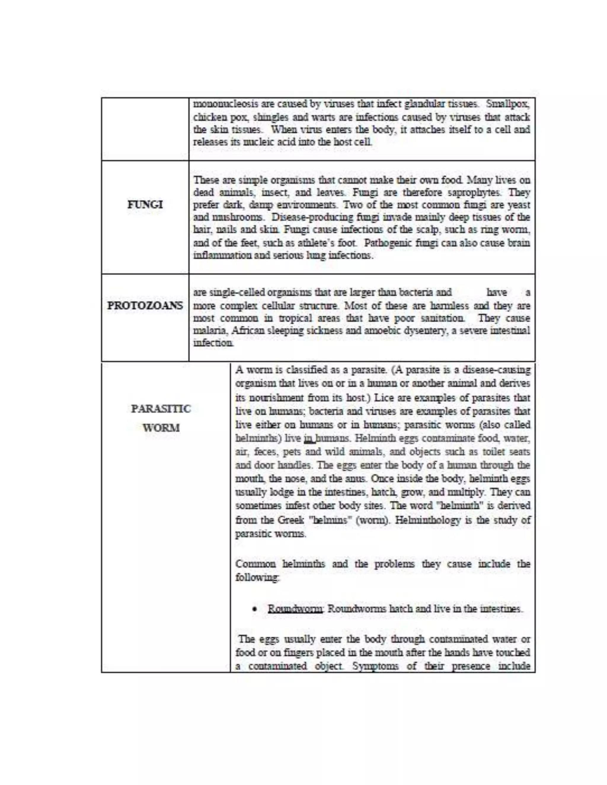 Grade 8 Module MAPEH q3 Health | DOCX
