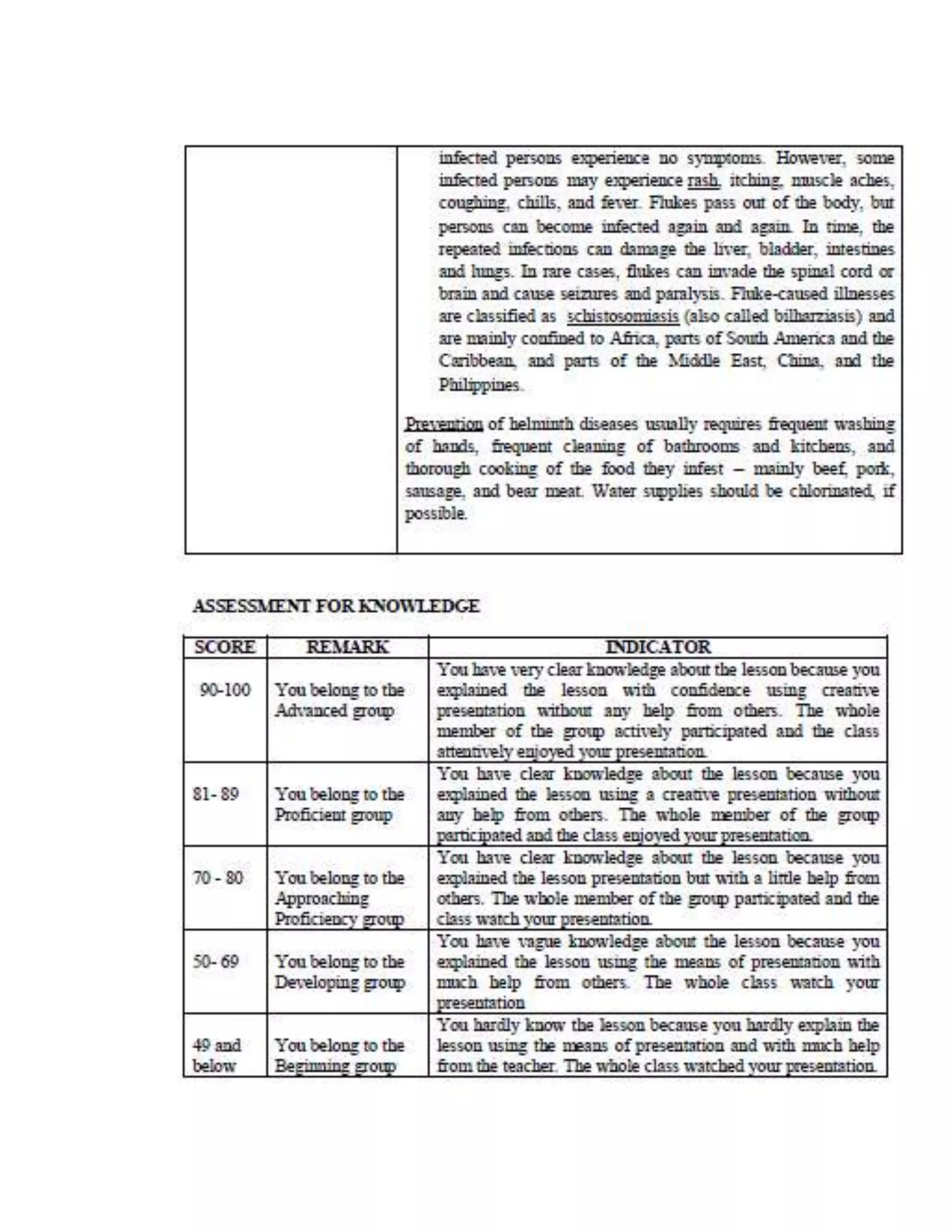 Grade 8 Module MAPEH q3 Health | DOCX