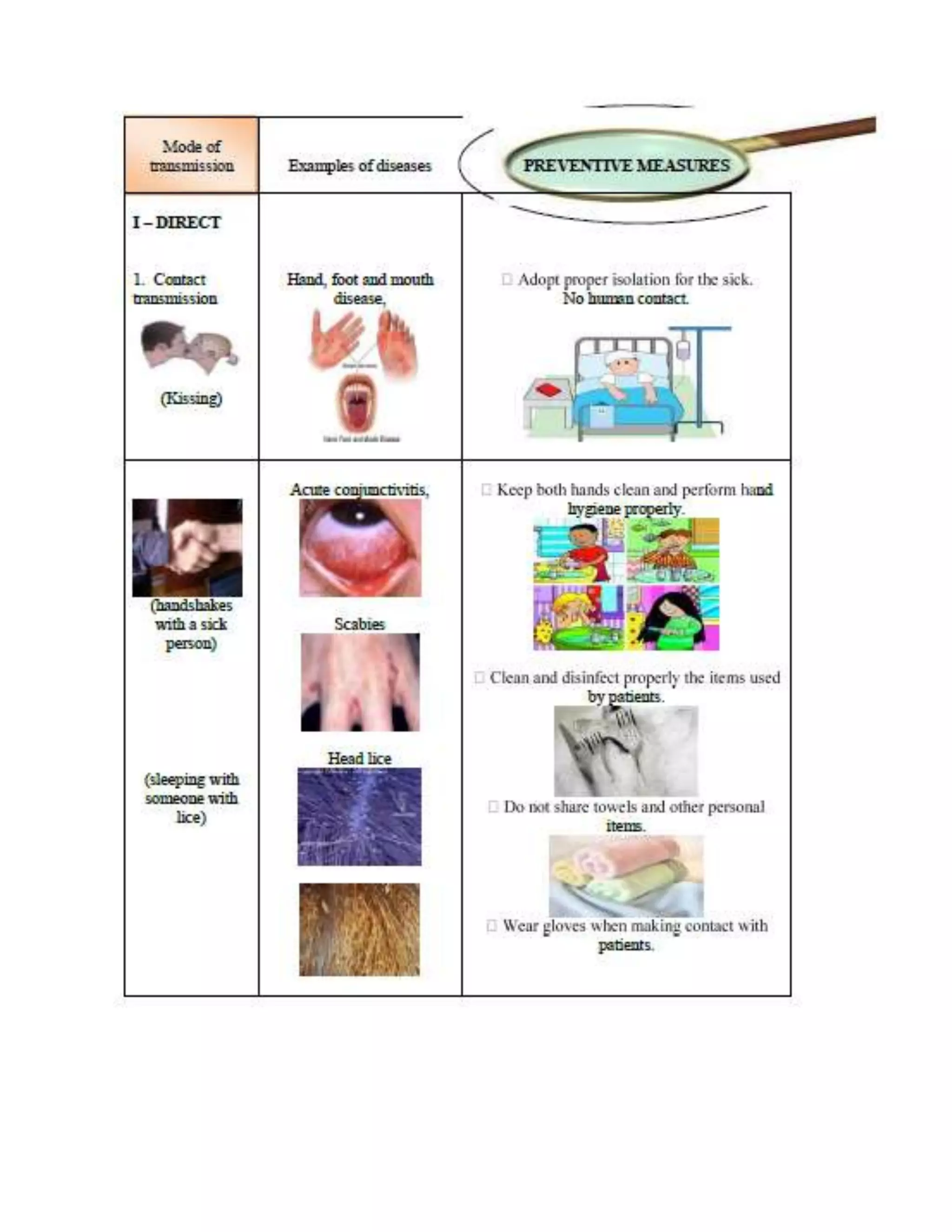 Grade 8 Module MAPEH q3 Health | DOCX