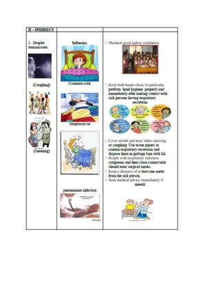 Grade 8 Module MAPEH q3 Health | DOCX