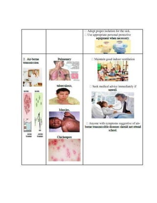 Grade 8 Module MAPEH q3 Health | DOCX