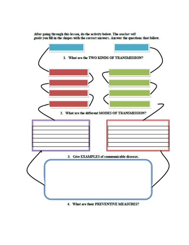 Grade 8 Module MAPEH q3 Health | DOCX