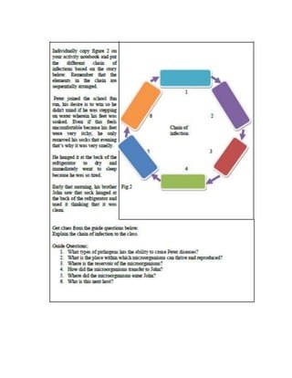 Grade 8 Module MAPEH q3 Health | DOCX
