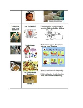 Grade 8 Module MAPEH q3 Health | DOCX
