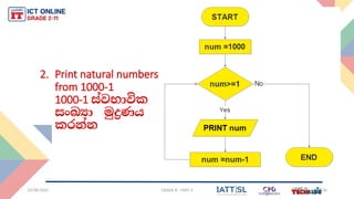 GRADE 8 Module 4 Programming this is a ppt on programming | PPTX