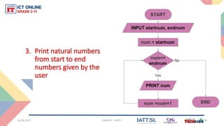 GRADE 8 Module 4 Programming this is a ppt on programming | PPTX