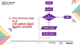 GRADE 8 Module 4 Programming this is a ppt on programming | PPTX