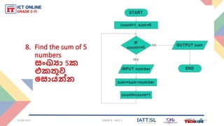 GRADE 8 Module 4 Programming this is a ppt on programming | PPTX