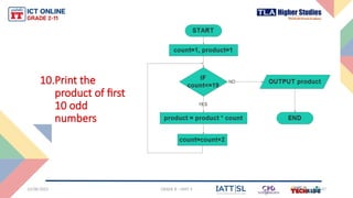 GRADE 8 Module 4 Programming this is a ppt on programming | PPTX