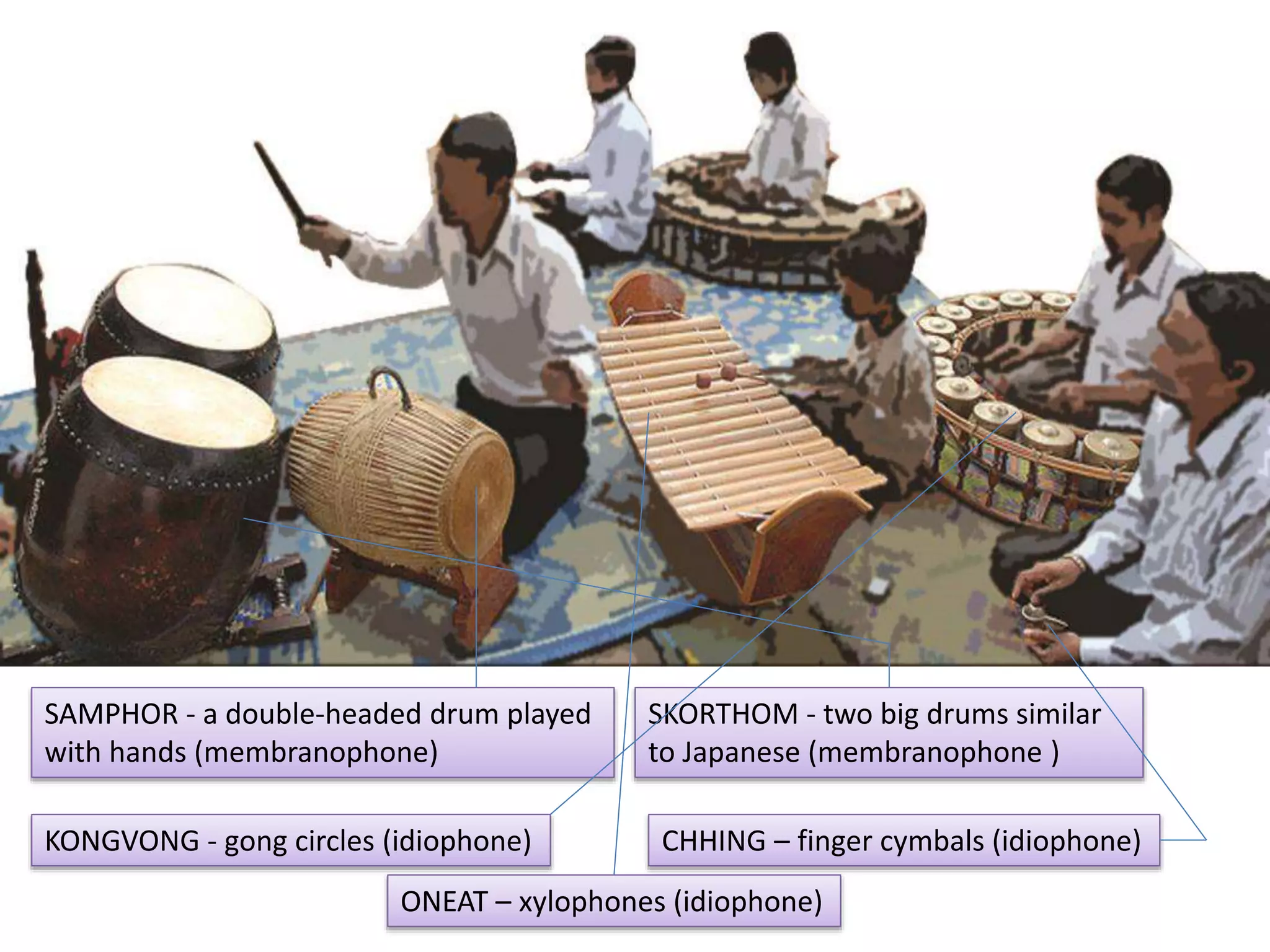GRADE 8 MUSIC 1ST QUARTER powerpoint.pptx | Music | Entertainment