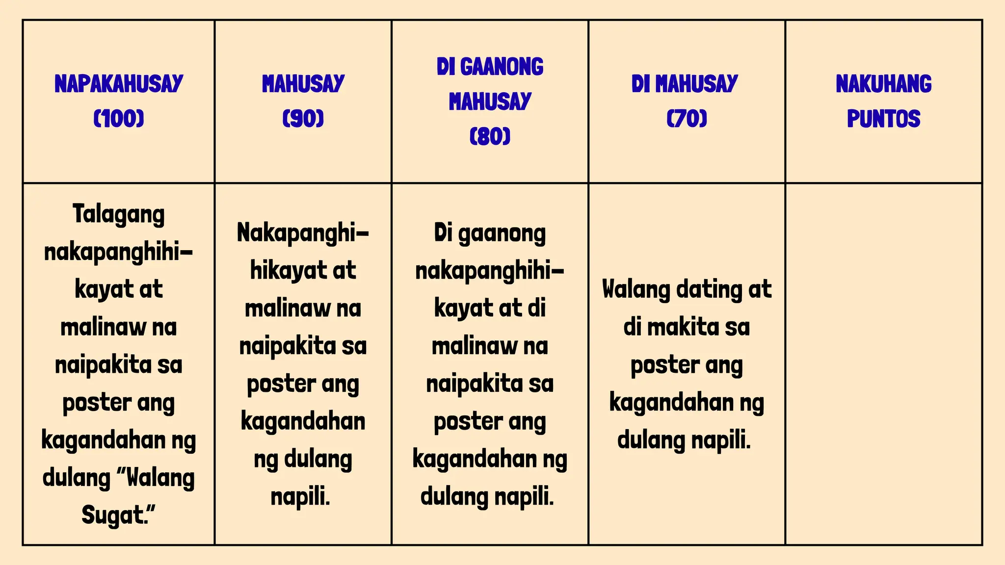 GRADE 8 (PERFORMANCE TASK #1) .pdf PAGGAWA NG ADVOCACY POSTER | PDF