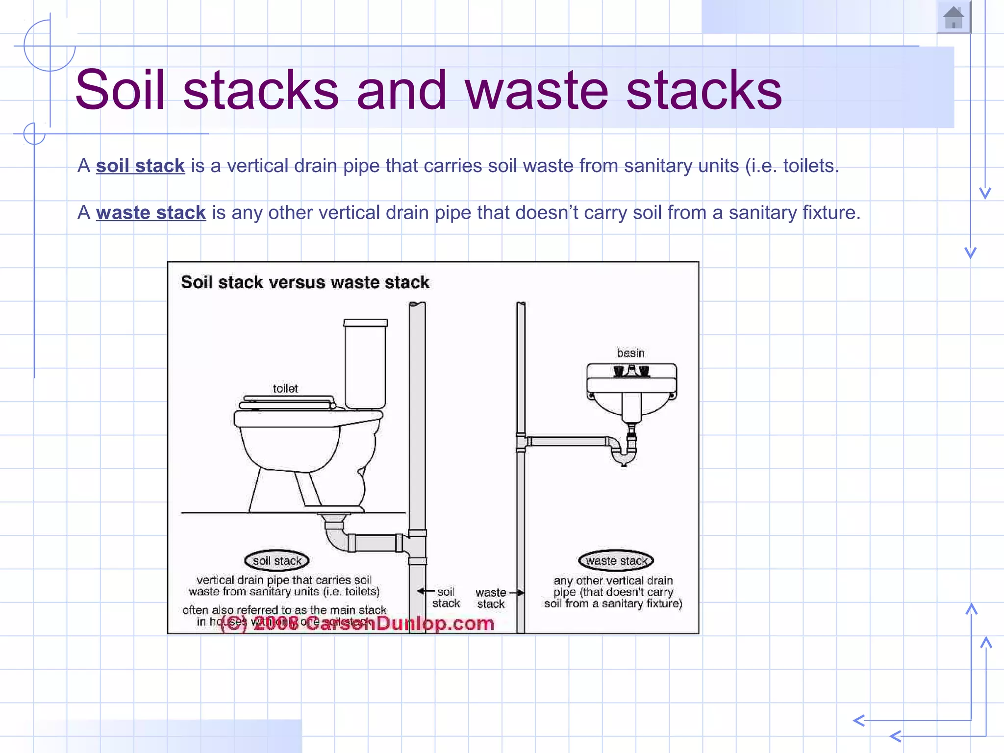 Grade8 plumbing | PPT