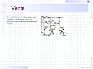 Grade8 plumbing | PPT
