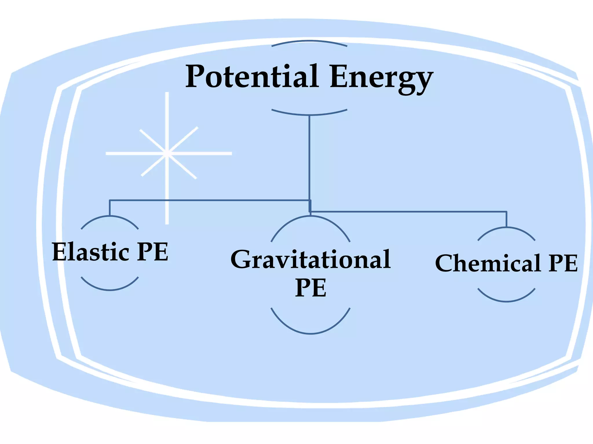 Grade 8 Potential Energy .pdf