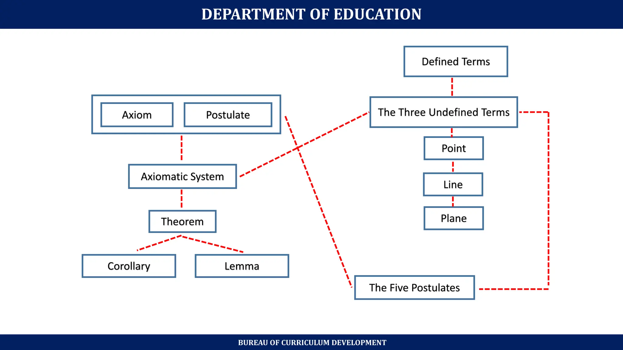 Grade 8 Mathematical system- Third Quarter | PPTX
