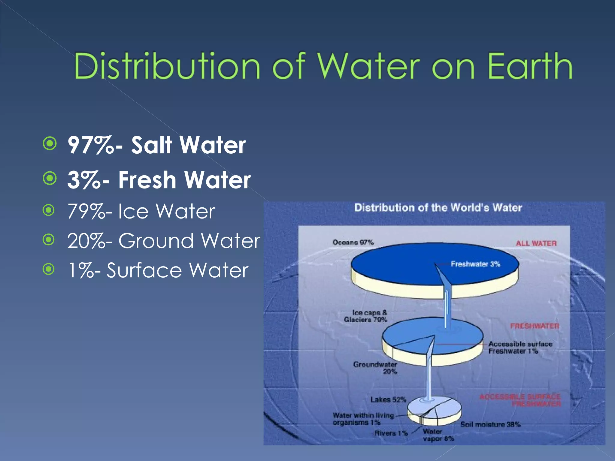 Grade 8 Science | PPT