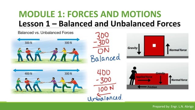Grade 8 Science Module 1 | PDF | Physics | Science