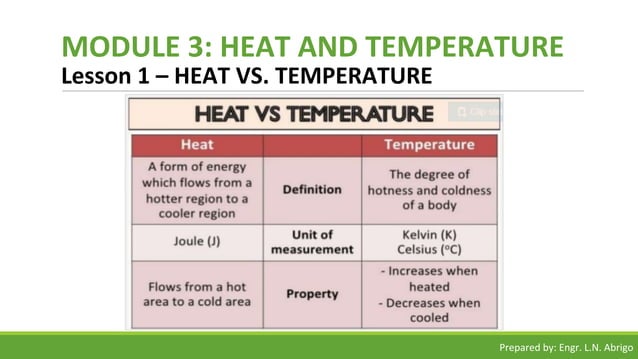 Grade 8 Science Module 3 | PDF